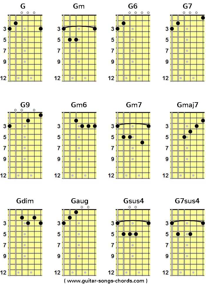 G Guitar Chords Gitarrengriffe Gitarrenakkorde